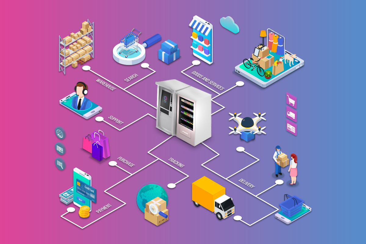 Transforming Stores: How Smart Vending Fits into Omnichannel Strategies ...